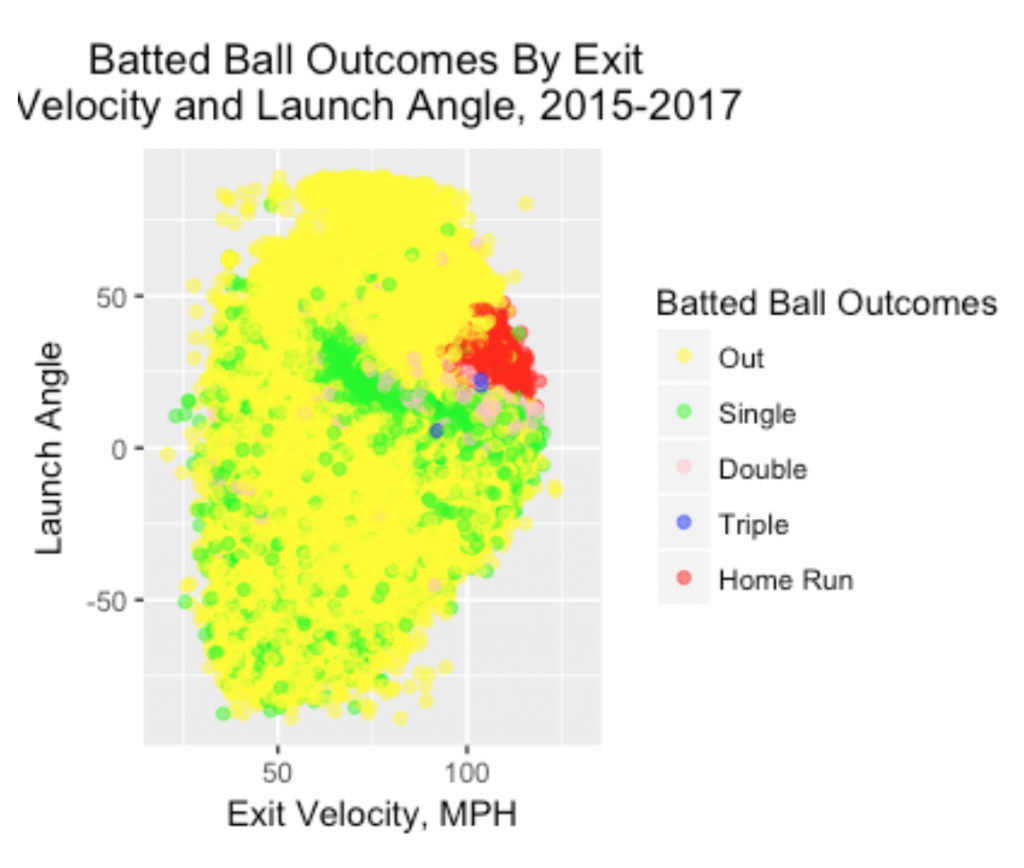 Using Statcast Data to Predict Future Results | Community Blog