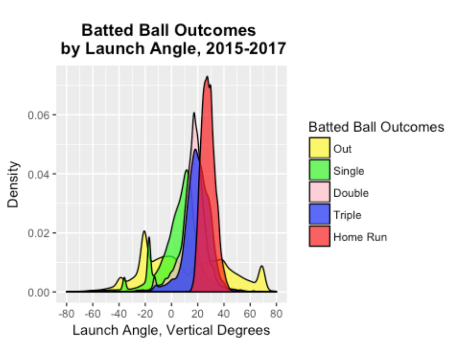 Using Statcast Data to Predict Future Results | Community Blog
