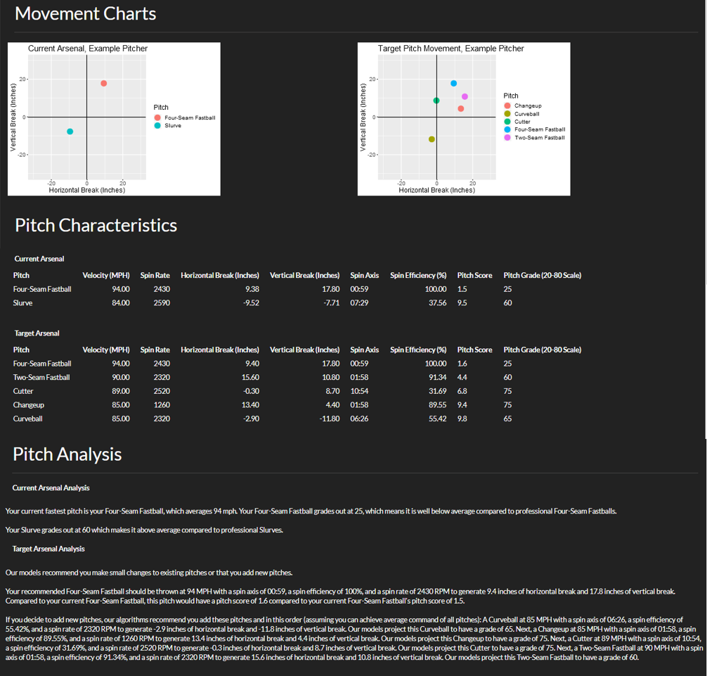 Creating an App to Guide Pitch Design | Community Blog