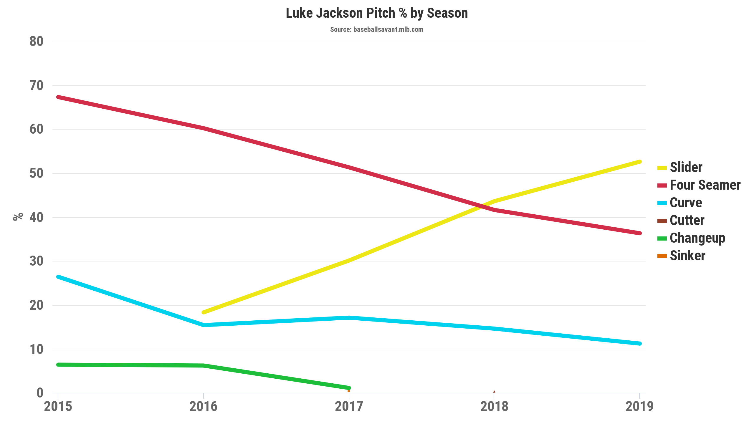 Getting to Know Braves Closer Luke Jackson | Community Blog