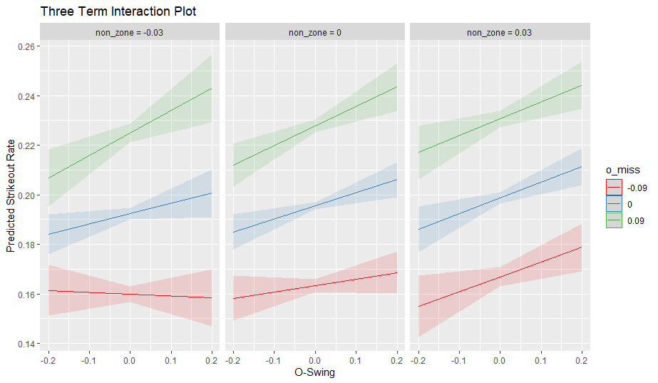 Modeling Strikeout Rate with Plate Discipline Part 1: Hitters ...