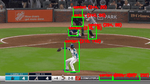 Computer Vision and Pitch Framing | Community Blog