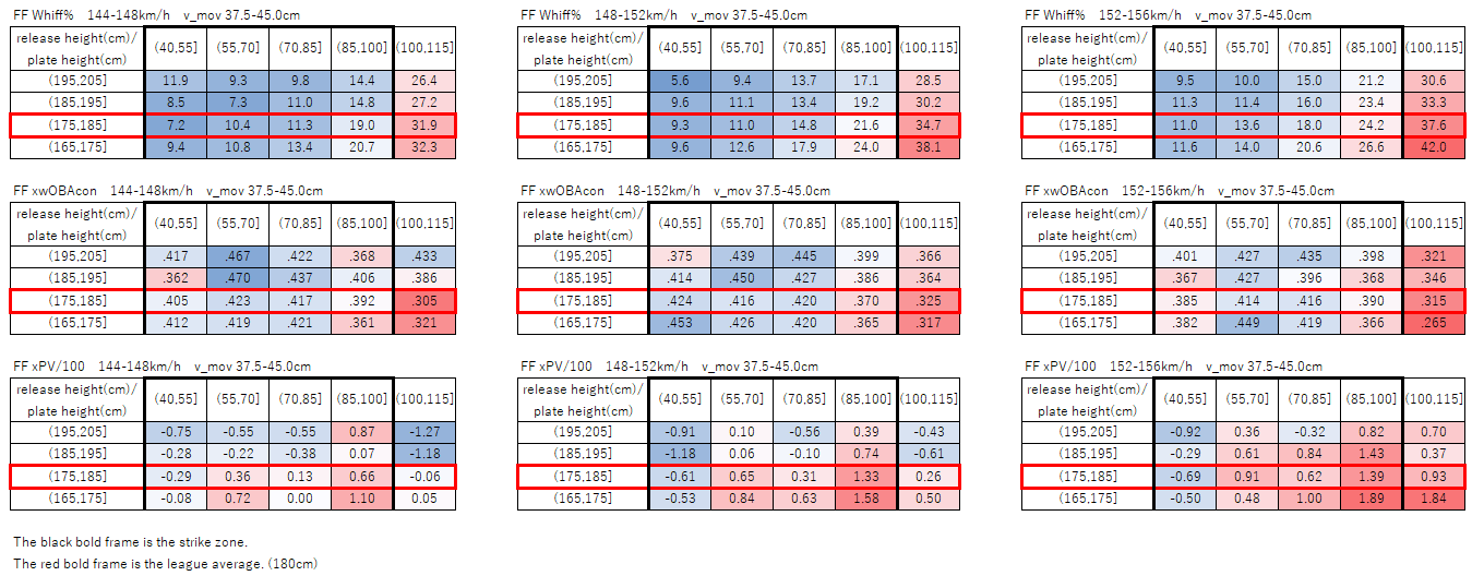 What Makes a Good Four-Seamer Good? | Community Blog